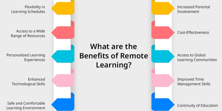 Top 10 Benefits of Remote Learning - 21K School UAE