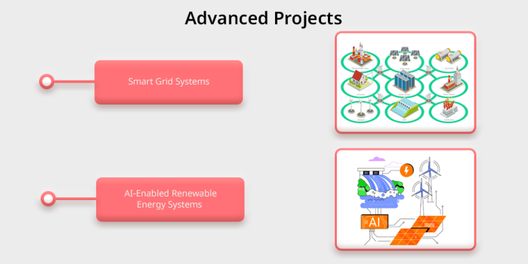 Renewable Energy Projects for Students - 21K School