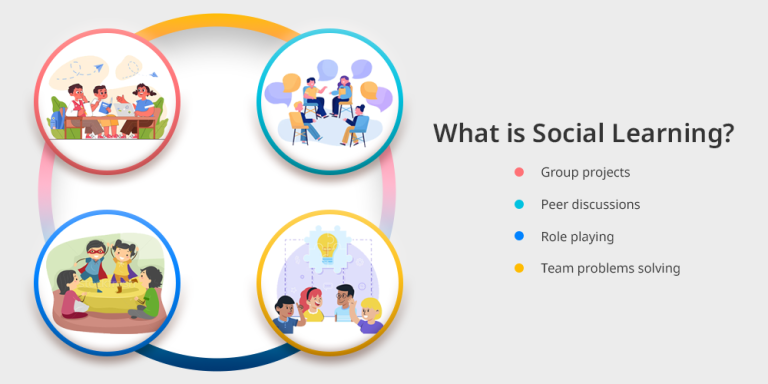 Benefits of Social Learning in Modern Education - 21K School