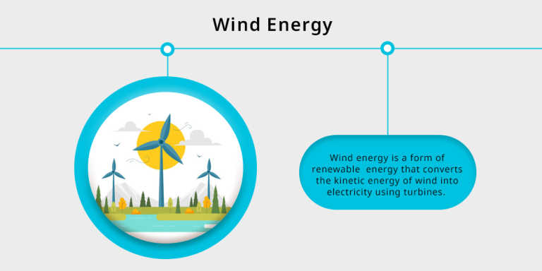 Renewable Energy Projects for Students - 21K School