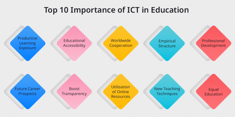Importance of ICT in Education: An Essential of Modern Schooling
