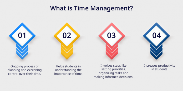 The Importance of Time Management for Students