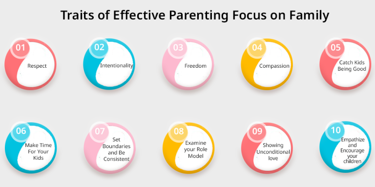 What is Effective Parenting | Focus on the Family - 21K School India