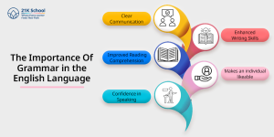 The Importance of Grammar in English Language