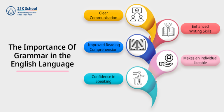 The Importance of Grammar in English Language