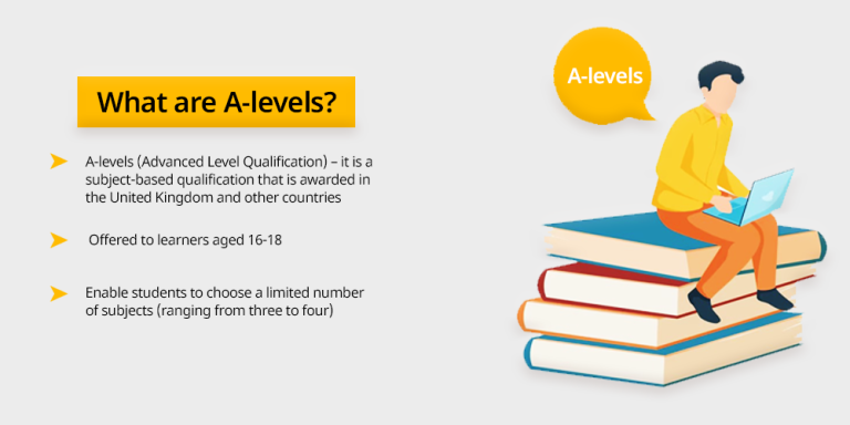 A-Levels vs IB | What Should You Choose | 21K School