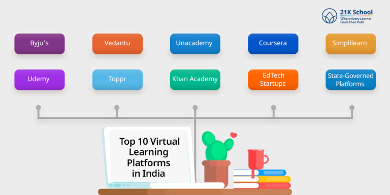 Top 10 Virtual Learning Platforms in India - 21K School