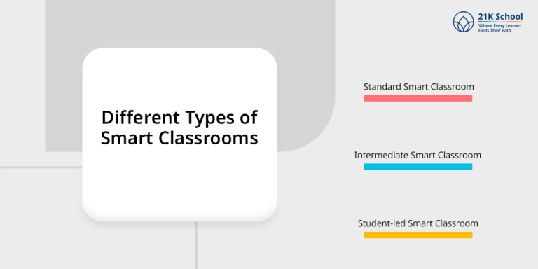 What is a Smart Classroom? The Complete Overview - 21K School India