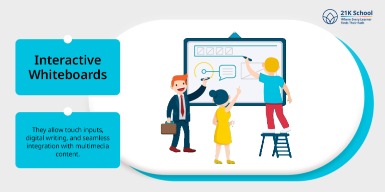 What is a Smart Classroom? The Complete Overview - 21K School India