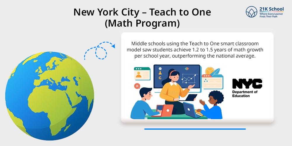 What is a Smart Classroom? The Complete Overview - 21K School India