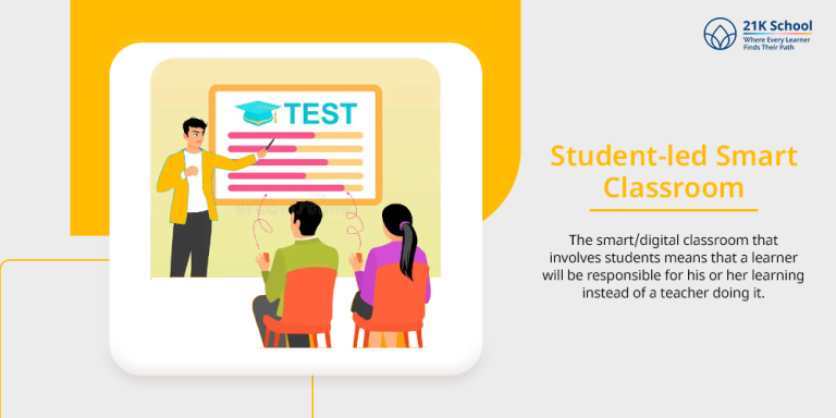 What is a Smart Classroom? The Complete Overview - 21K School India