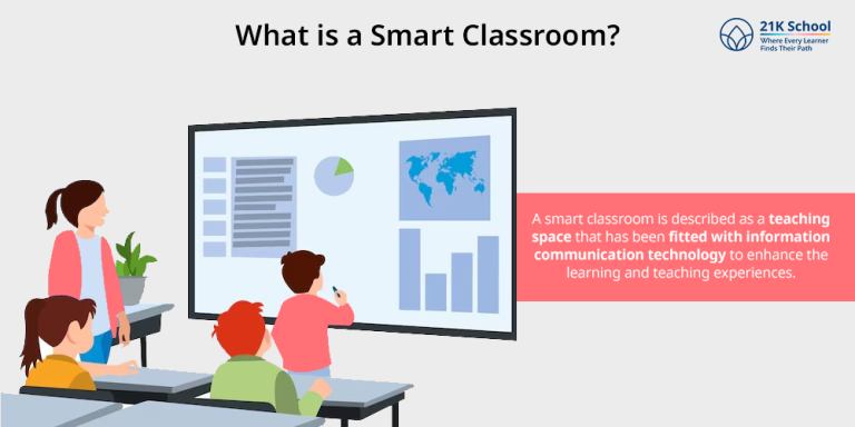 What is a Smart Classroom? The Complete Overview - 21K School India