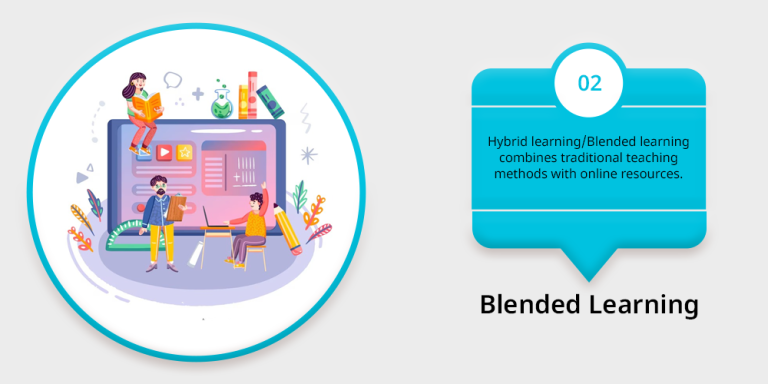 Learning Methods - What is it, Types and Learning Styles - 21K School India