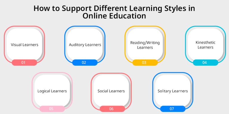 Learning Methods - What is it, Types and Learning Styles - 21K School India