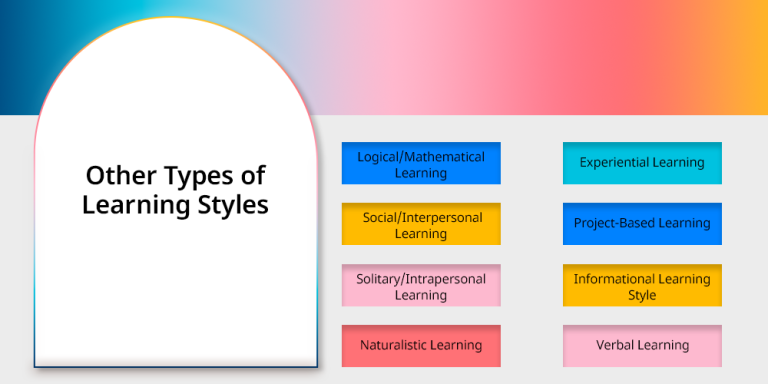 Learning Methods - What is it, Types and Learning Styles - 21K School India