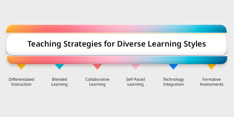 Learning Methods - What is it, Types and Learning Styles - 21K School India