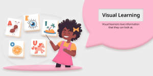 Learning Methods - What is it, Types and Learning Styles - 21K School India