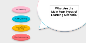 Learning Methods - What is it, Types and Learning Styles - 21K School India
