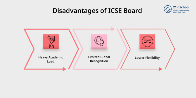 IGCSE vs ICSE: Which Exam System Prepares You Better? - 21K School India