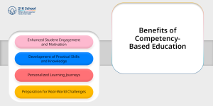 Competency-Based Education: A Modern Approach to Learning - 21K School ...