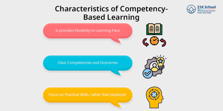 Competency-Based Education: A Modern Approach to Learning - 21K School ...
