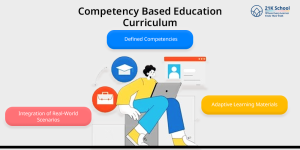 Competency-Based Education: A Modern Approach to Learning - 21K School ...