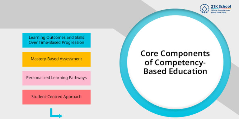 Competency-Based Education: A Modern Approach to Learning - 21K School India