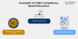 Competency-Based Education: A Modern Approach to Learning - 21K School ...