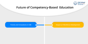 Competency-Based Education: A Modern Approach to Learning - 21K School ...
