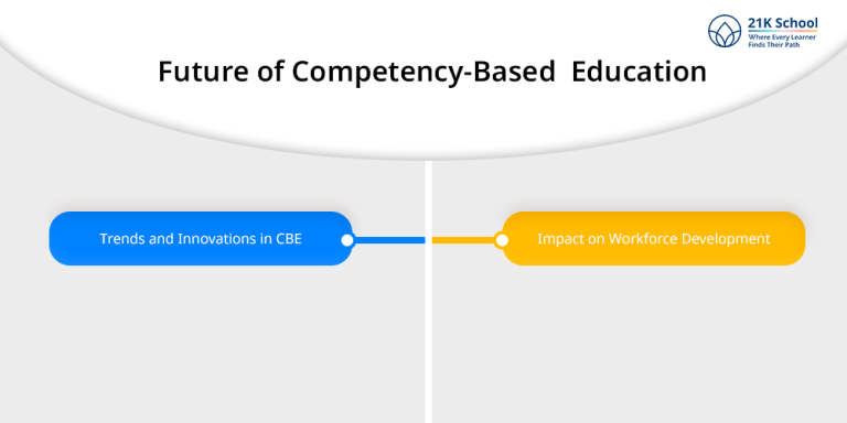 Competency-Based Education: A Modern Approach to Learning - 21K School ...