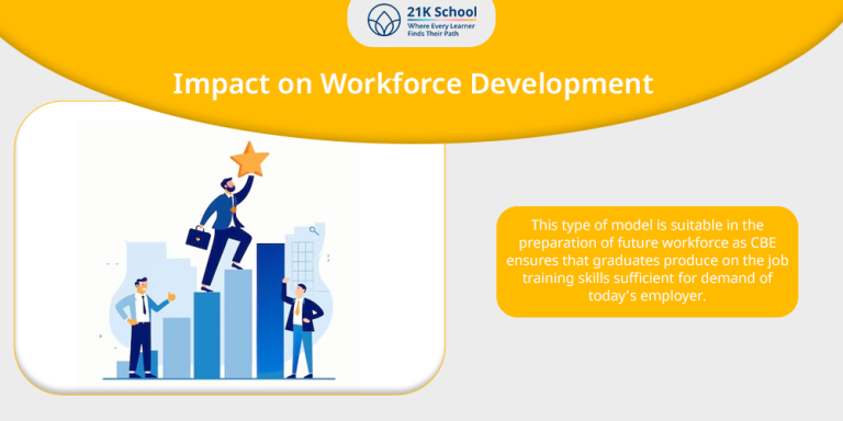 Competency-Based Education: A Modern Approach to Learning - 21K School ...