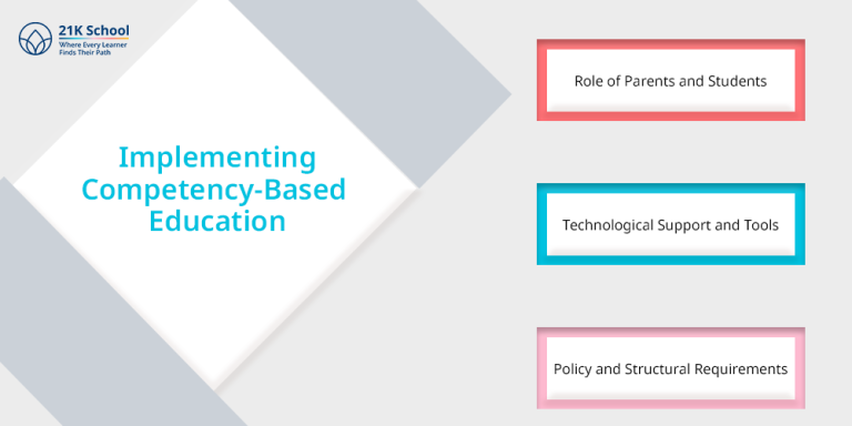 Competency-Based Education: A Modern Approach to Learning - 21K School ...