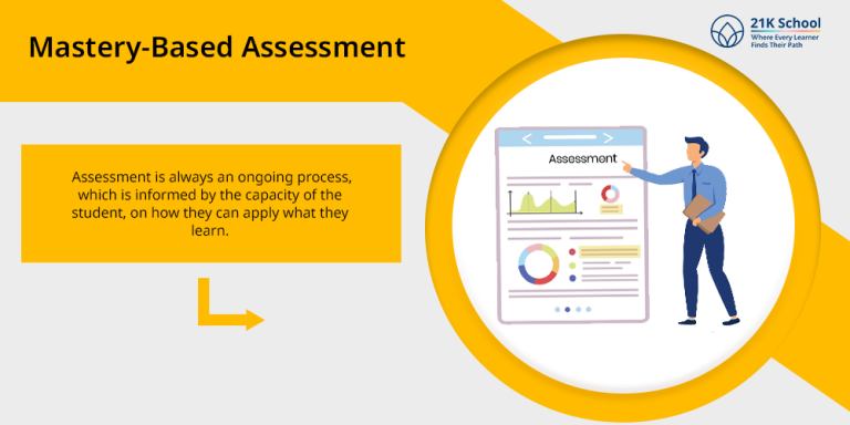 Competency-Based Education: A Modern Approach to Learning - 21K School ...