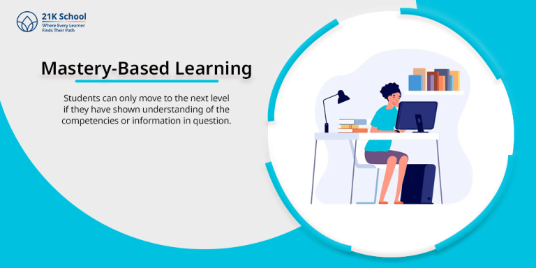 Competency-Based Education: A Modern Approach to Learning - 21K School ...
