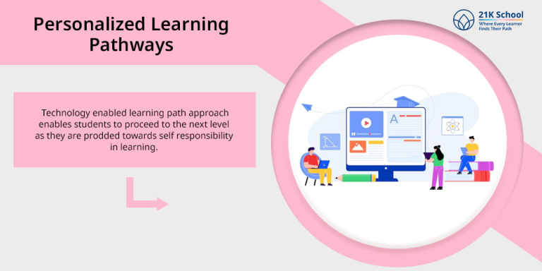 Competency-Based Education: A Modern Approach to Learning - 21K School ...