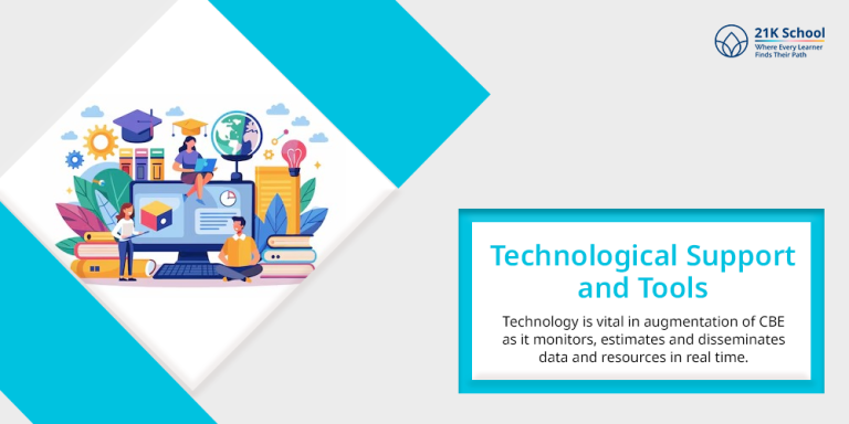 Competency-Based Education: A Modern Approach to Learning - 21K School ...