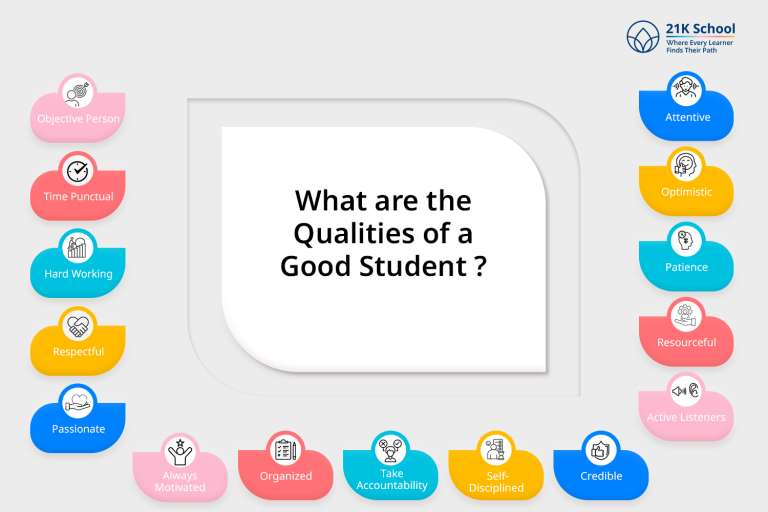 15 Qualities of a Good Student: Traits for Lifelong Success