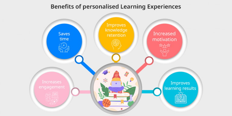 Personalised Learning: Introducing Success in the Modern Classroom ...