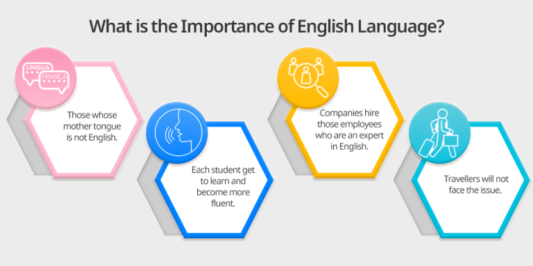 Importance of English Language: Why It Matters and How to Improve