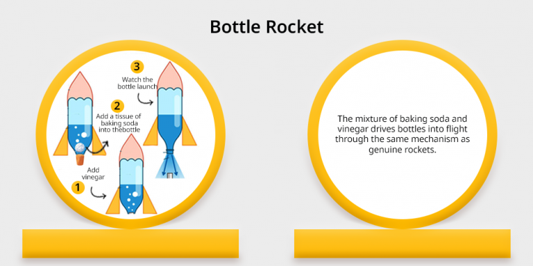 Fun & Easy Science Experiments for Class 3 Kids