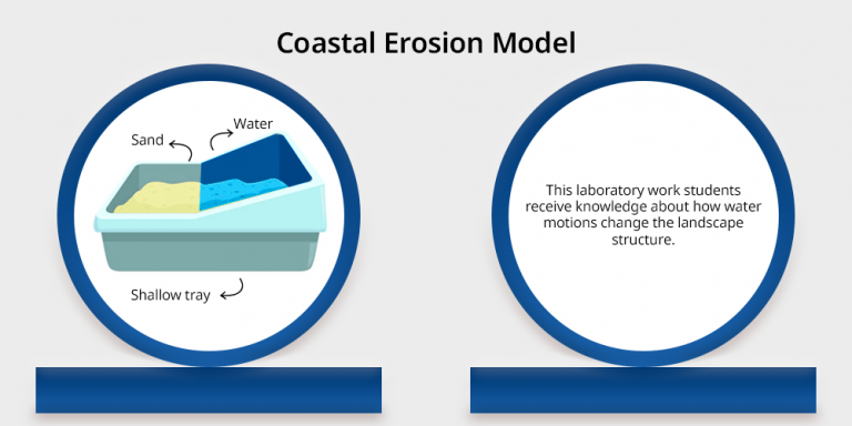Fun & Easy Science Experiments for Class 3 Kids