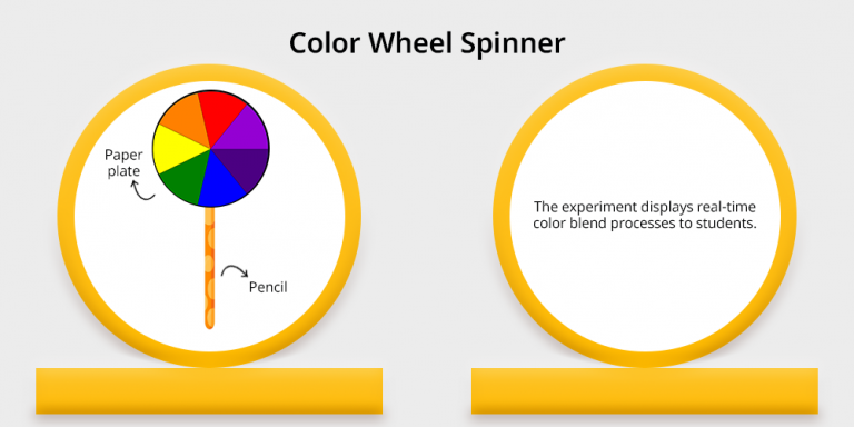 Fun & Easy Science Experiments for Class 3 Kids