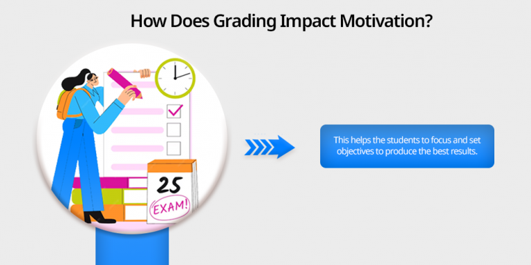 A-Levels Grading System | Guide for Students | 21K School