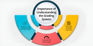 A-Levels Grading System | Guide for Students | 21K School