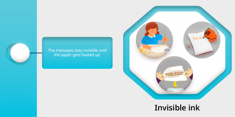 Simple & Fun Science Experiments for Class 1 Kids