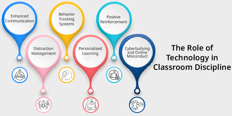 Classroom Discipline: Strategies, Importance, and Effective Techniques ...