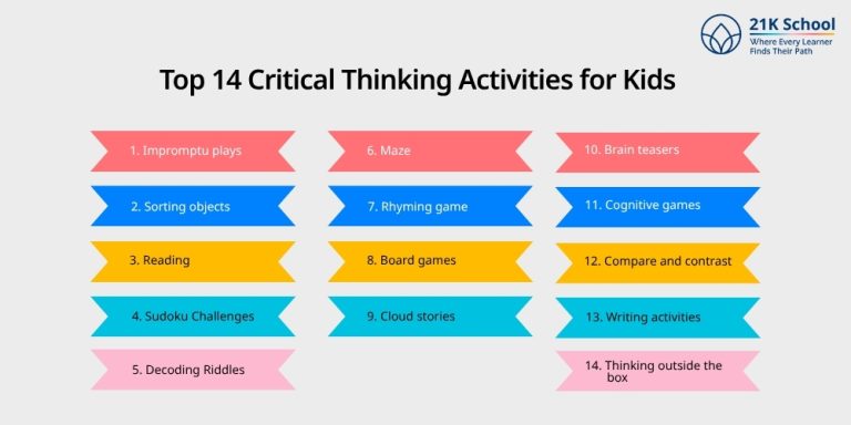 Critical Thinking Activities for Kids to Improve Problem-Solving Skills - 21K School India