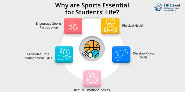 Top 10 Importance of Sports in Student Life - 21K School India