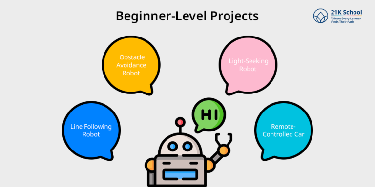 Top Robotics Projects for Students: Beginner to Advanced