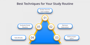 Study Routine Techniques: A Step-by-Step Guide for Success